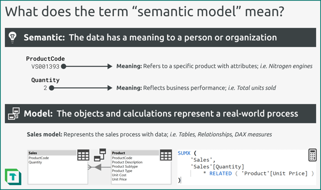 Semantic models in simple terms