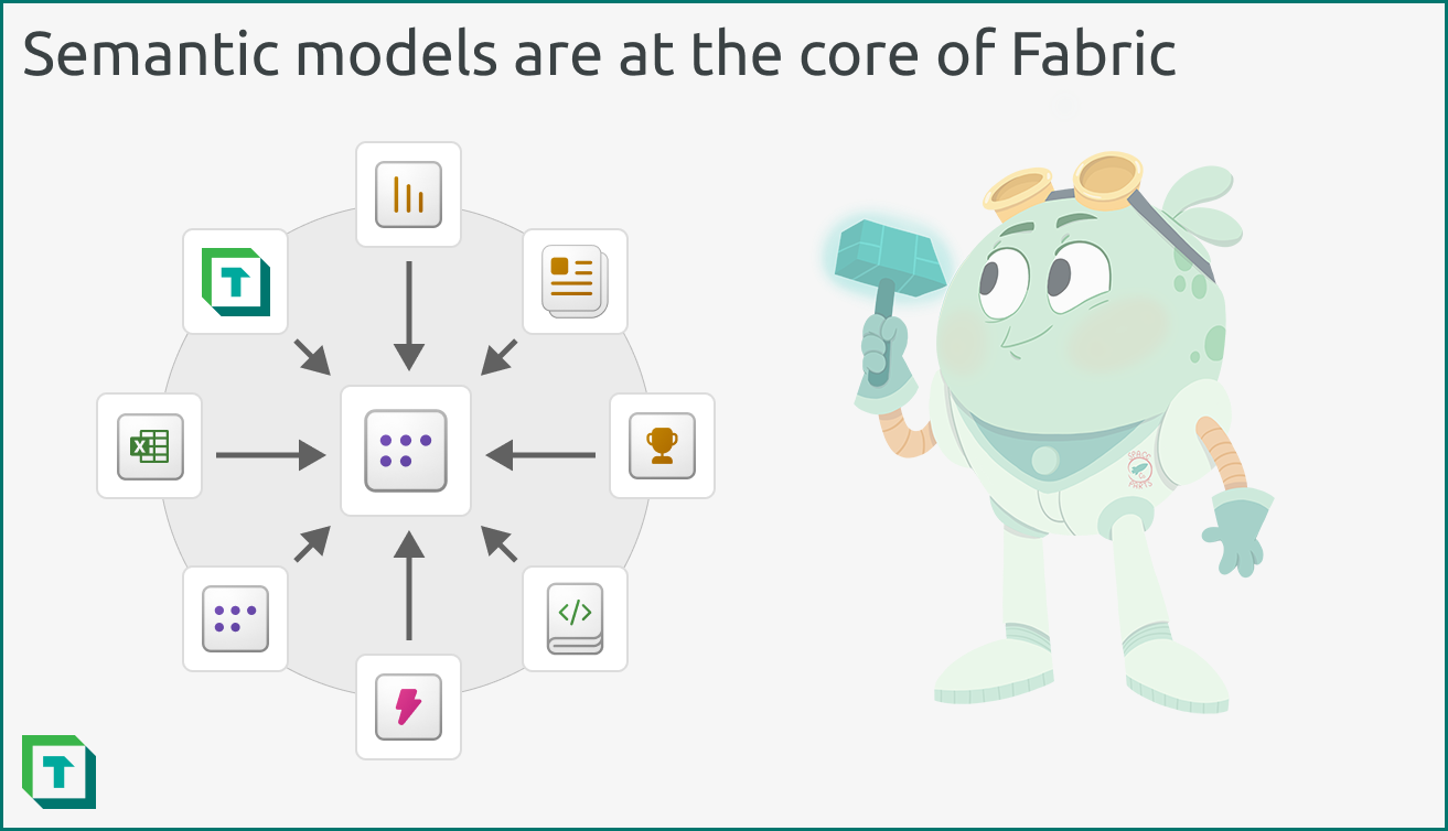 Semantic models in simple terms