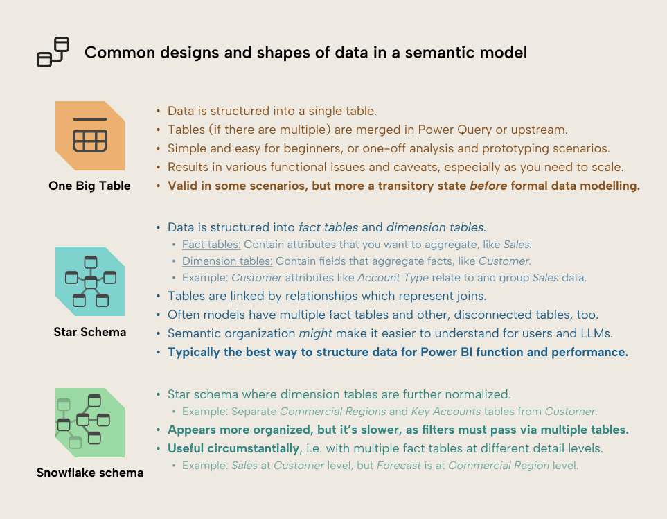 Data model types, examples, and tips for Power BI (Part 2)