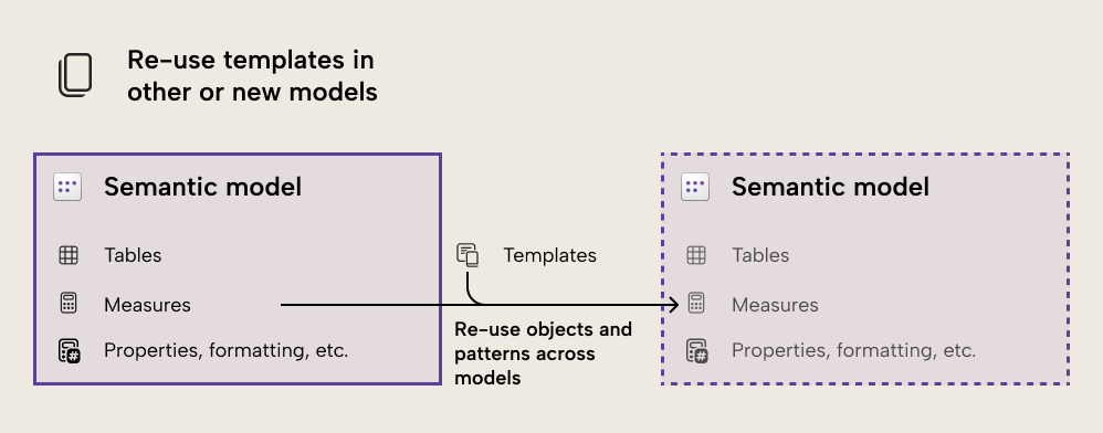 Five ways that the TMDL view can help you be more productive in Power BI