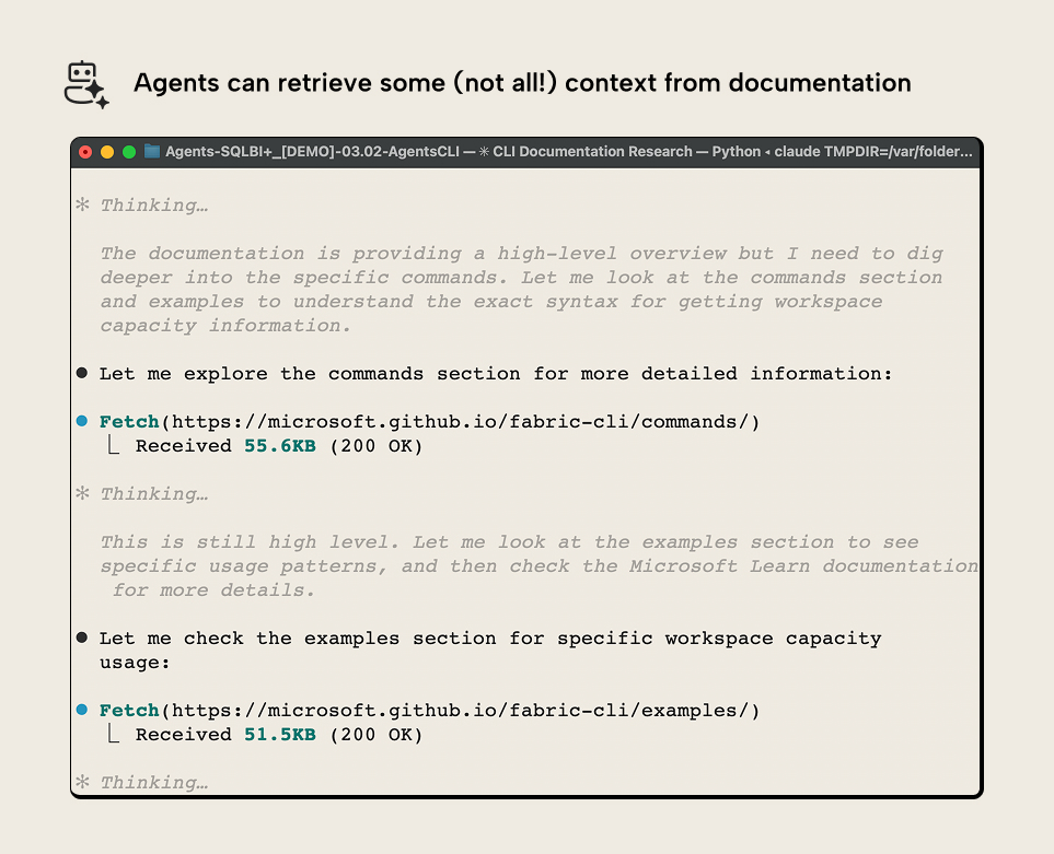 Agentic orchestration of Fabric by using the Fabric CLI