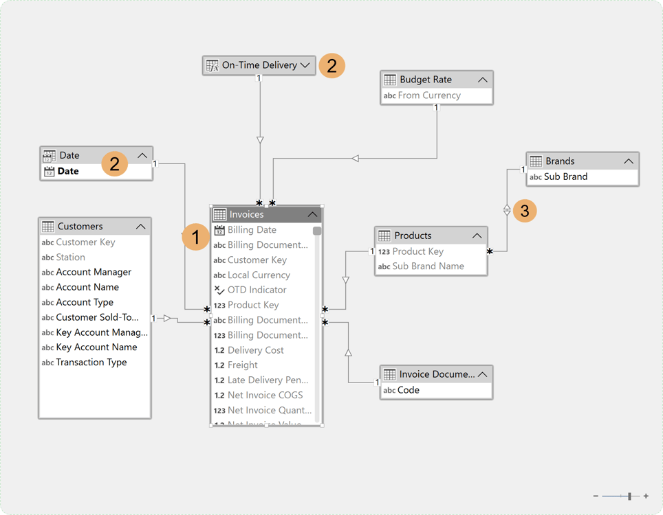 Tabular Editor 3: April 2025 Release