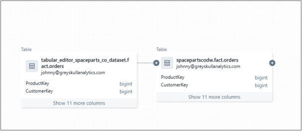 Tabular Editor x Databricks (Part 3)