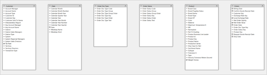 Tabular Editor x Databricks (Part 5)