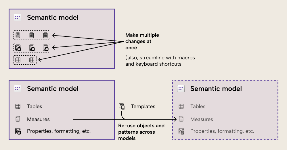 TMDL scripts, notebooks, and Tabular Editor: tools that help you scale