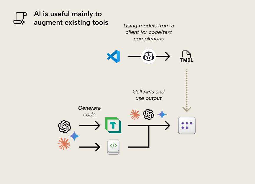 TMDL scripts, notebooks, and Tabular Editor: tools that help you scale