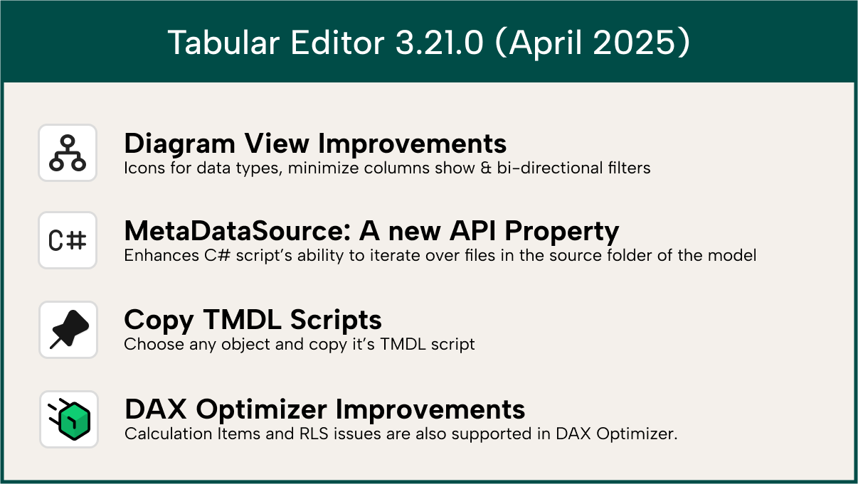 Tabular Editor 3: April 2025 Release