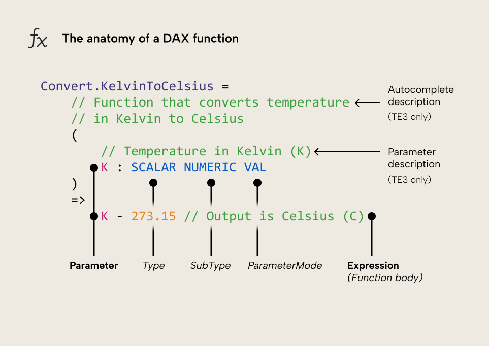 8 tips for writing User-Defined Functions in DAX