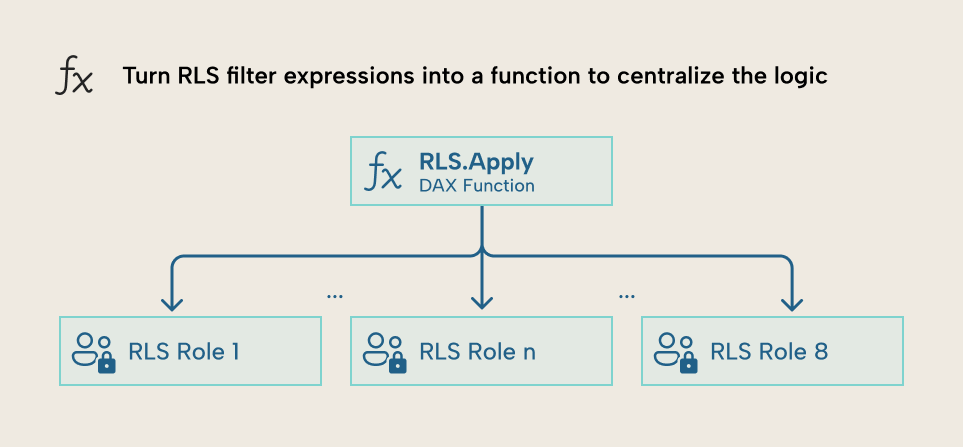 8 tips for writing User-Defined Functions in DAX