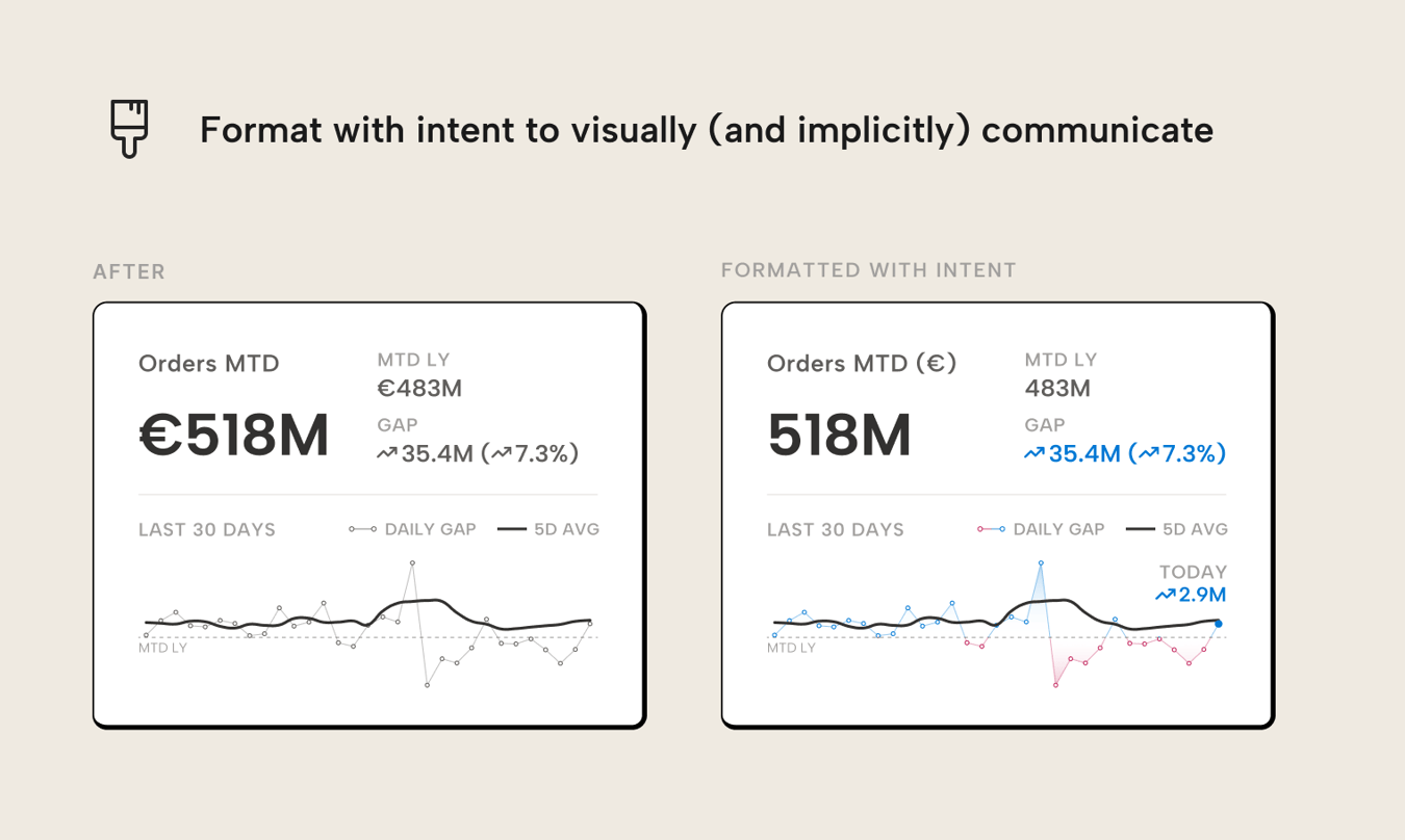 Better KPI visualizations in Power BI reports: a comprehensive guide