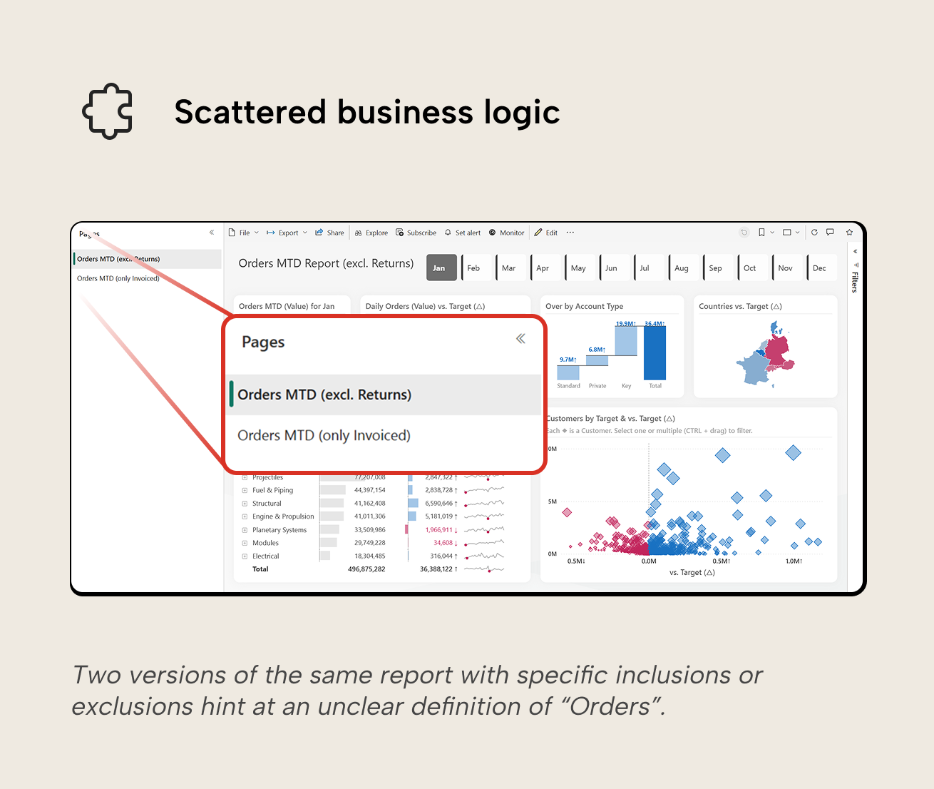 Data Visualization Best Practices for Power BI reports