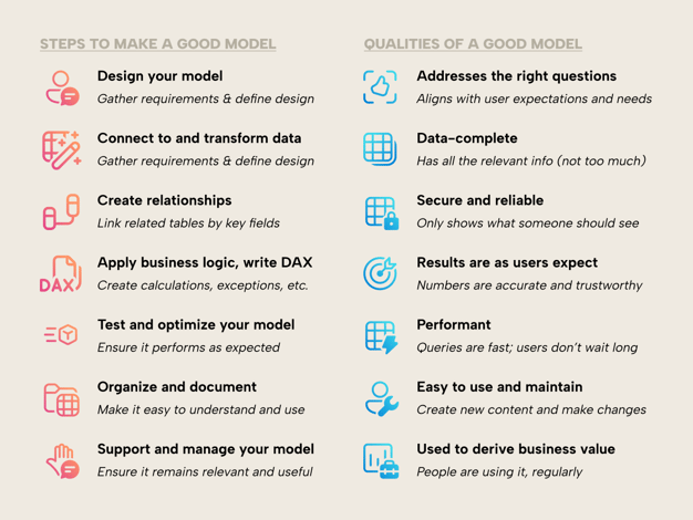What is a semantic model in Power BI: Simple guide