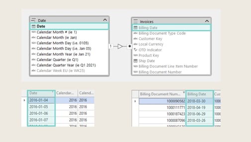 What is a semantic model in Power BI: Simple guide