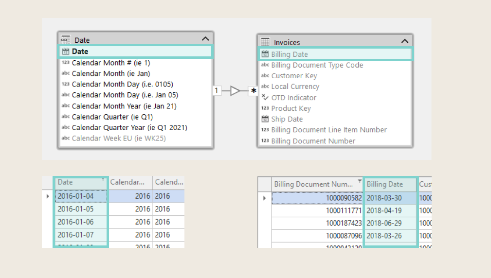What is a semantic model in Power BI: Simple guide