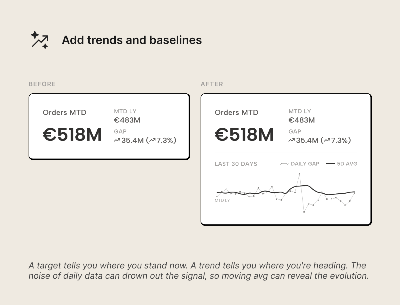 Better KPI visualizations in Power BI reports: a comprehensive guide