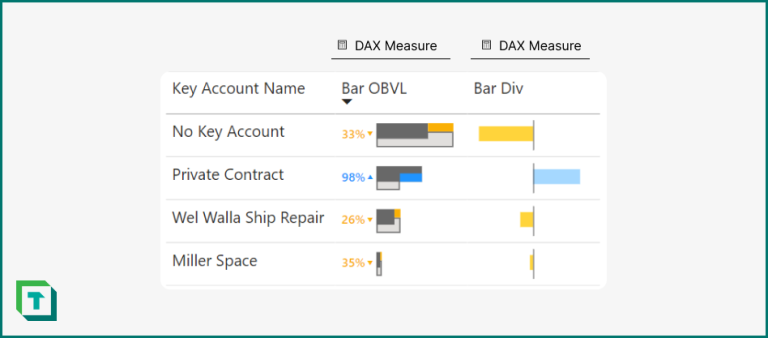 Use Tabular Editor C# to add custom visuals to Power BI reports