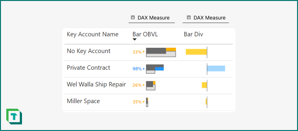 Use Tabular Editor C# to add custom visuals to Power BI reports