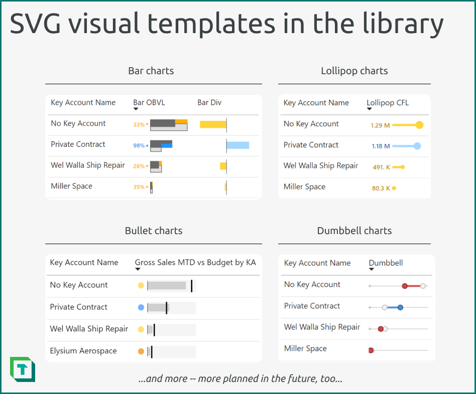 Use Tabular Editor C# to add custom visuals to Power BI reports