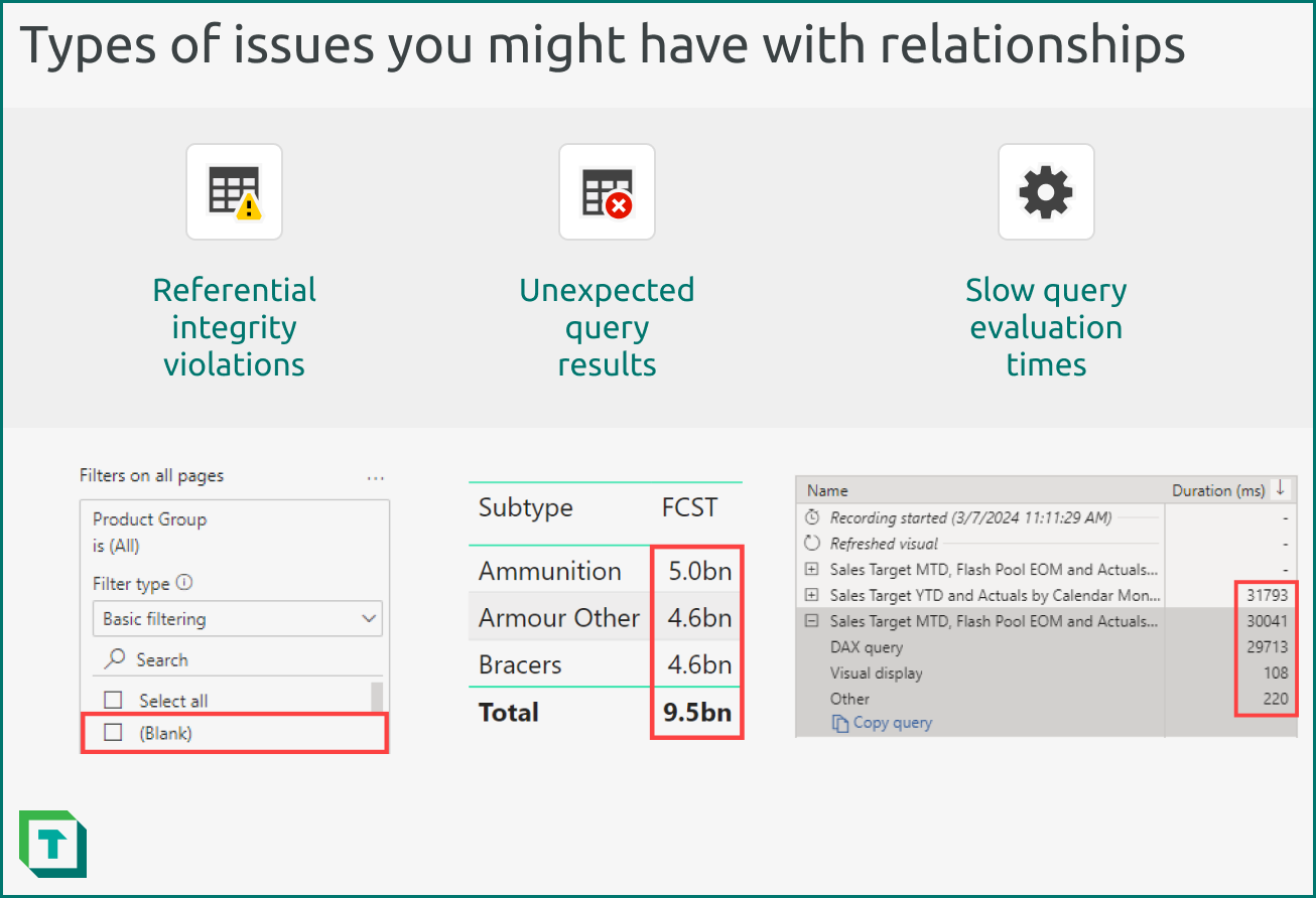 Validate semantic model relationships