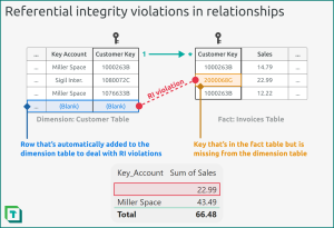 Validate semantic model relationships