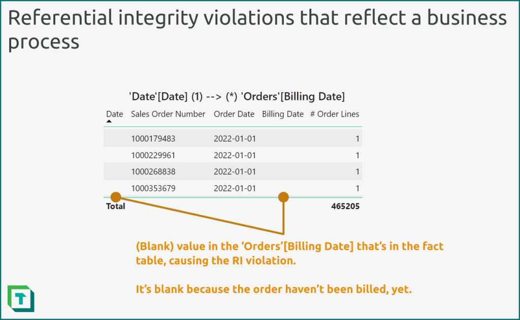 Validate semantic model relationships
