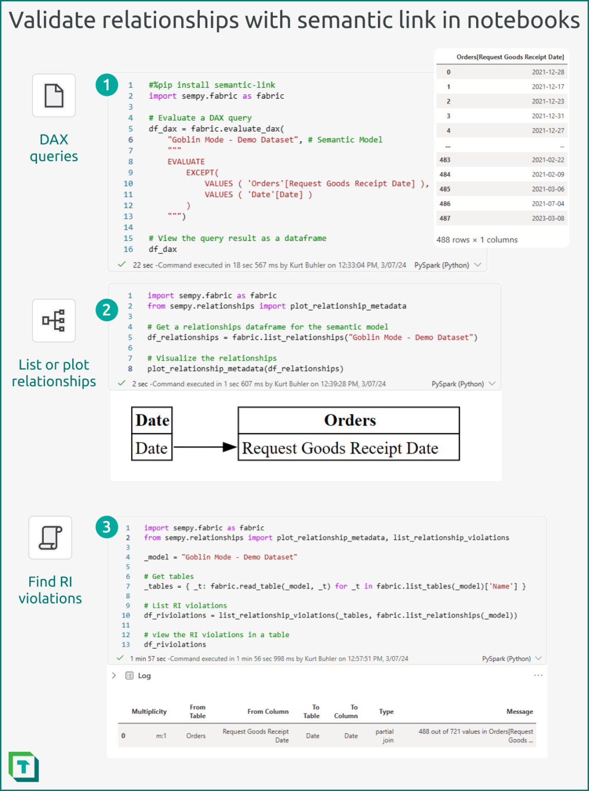 Validate semantic model relationships