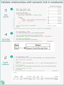 Validate semantic model relationships
