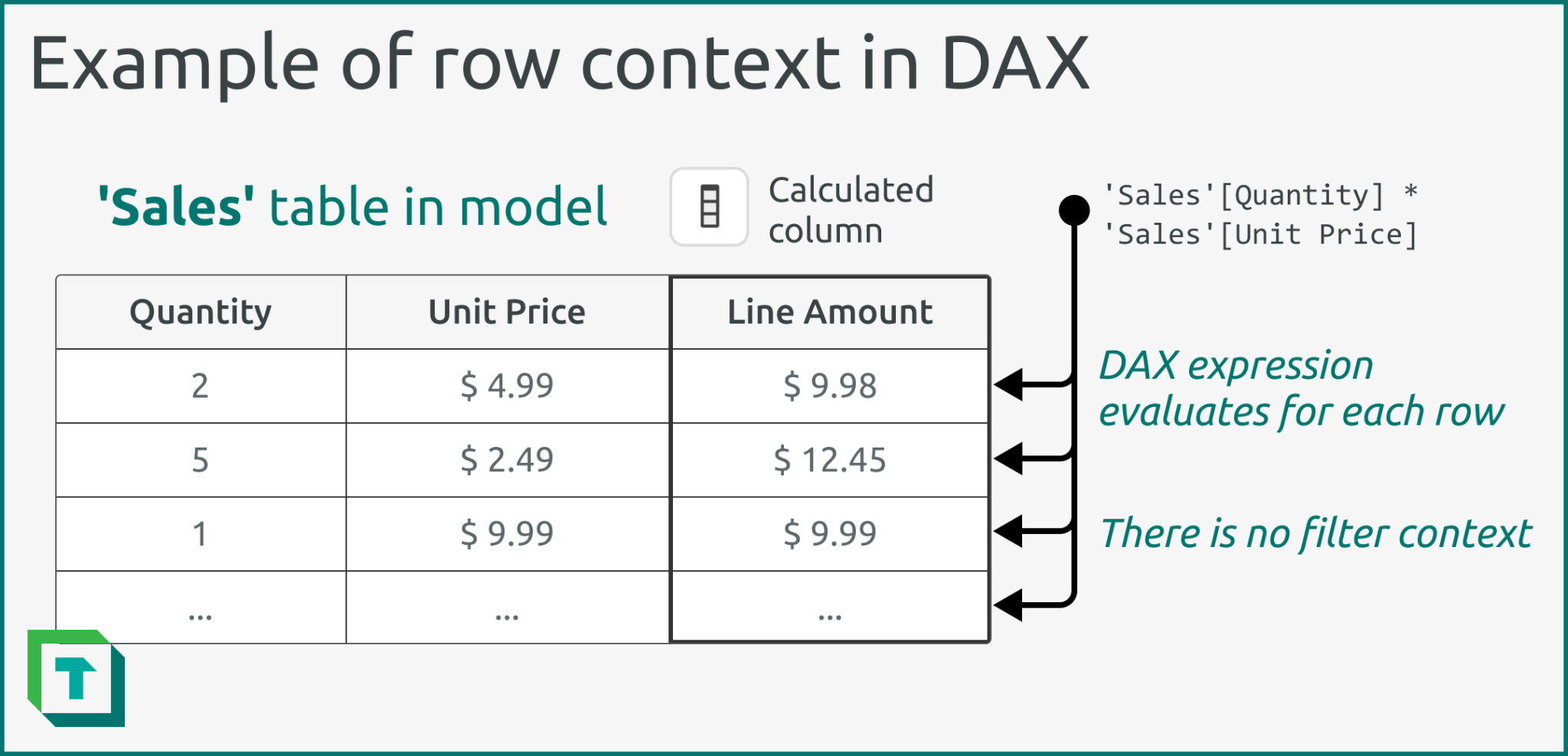DAX basics in a semantic model