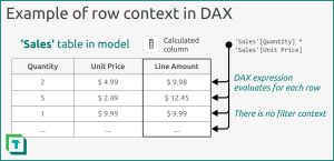 DAX basics in a semantic model