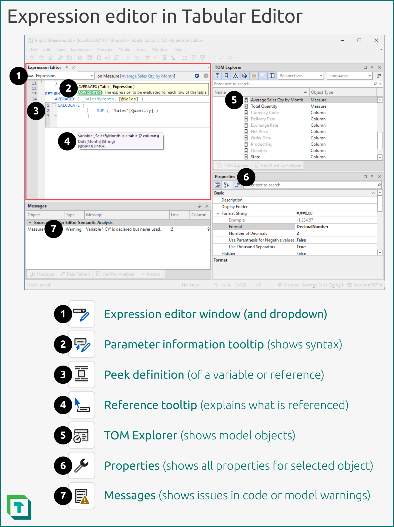 Write DAX for a semantic model