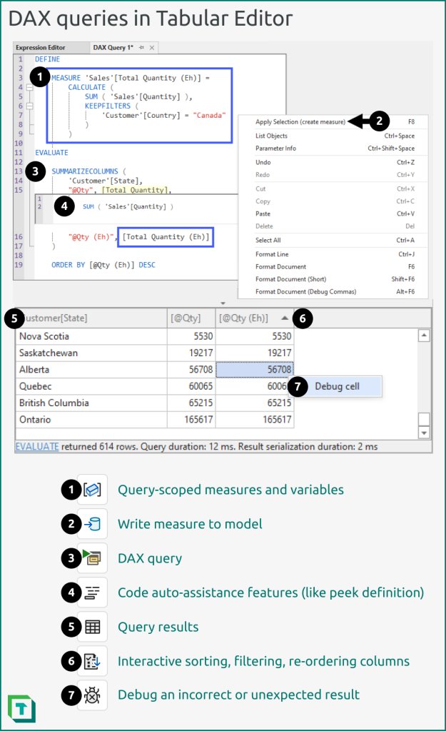Write DAX for a semantic model