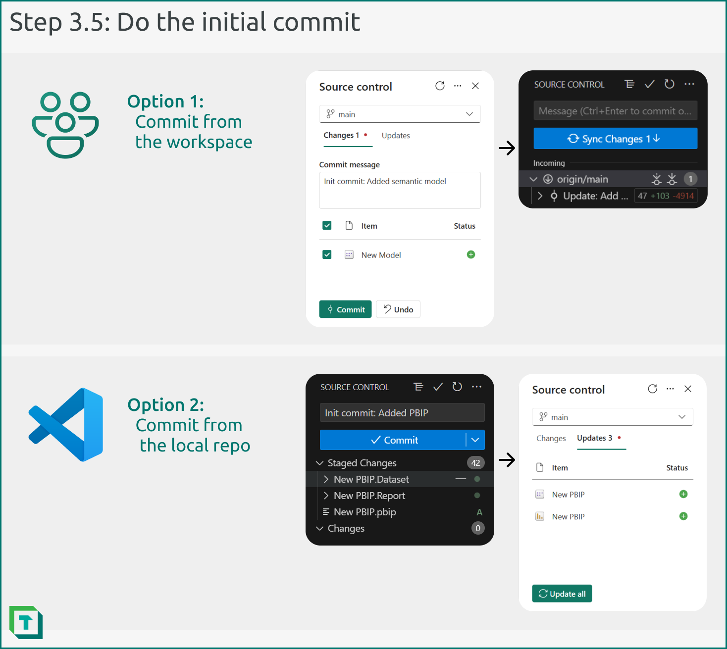 Tabular Editor and Fabric Git integration