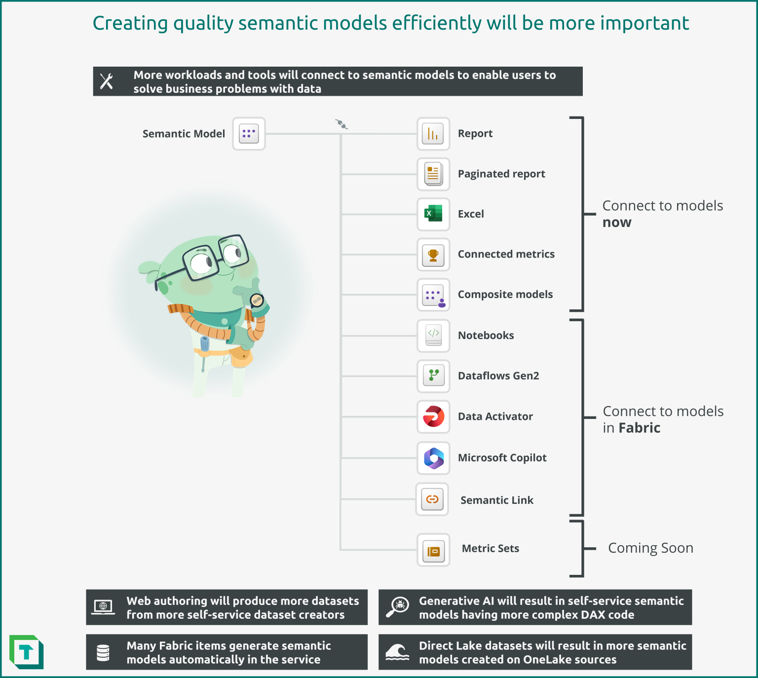 Using Tabular Editor in Microsoft Fabric