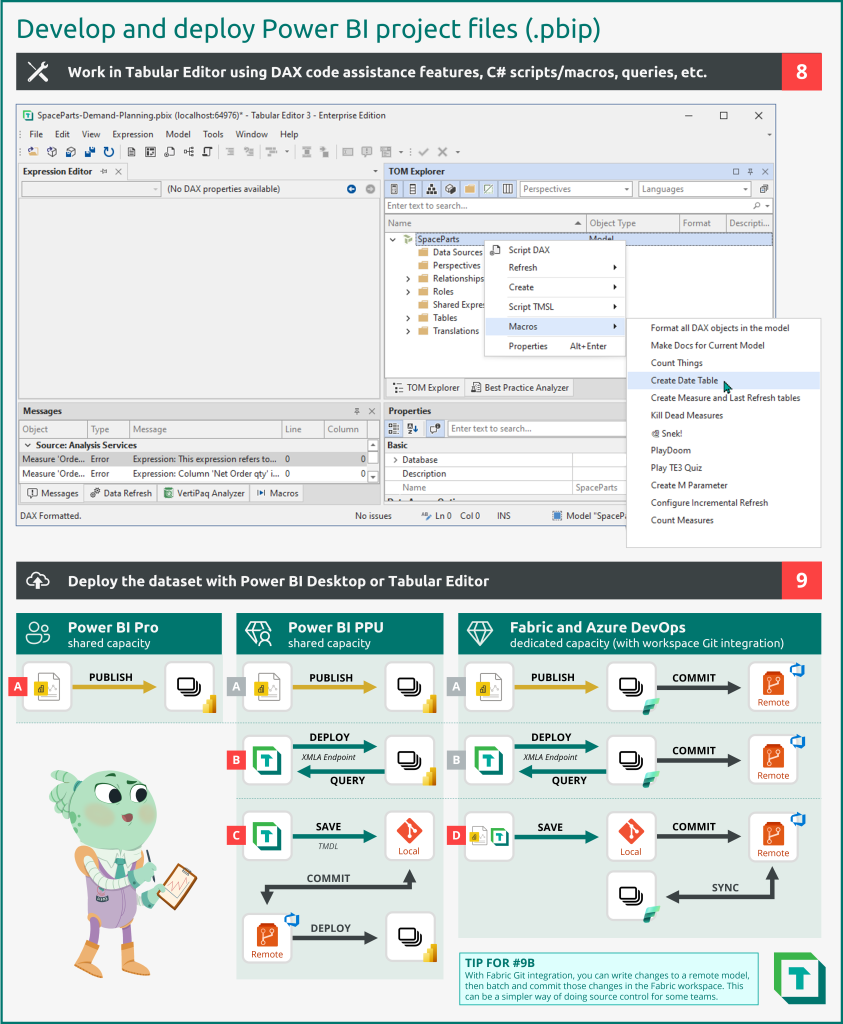 Using Tabular Editor in Microsoft Fabric