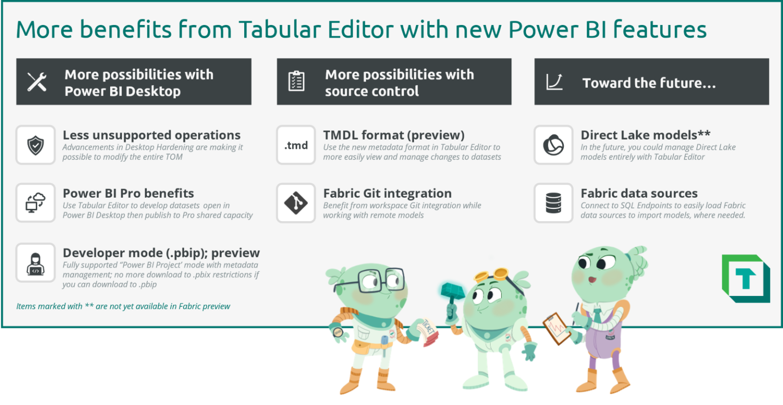 Using Tabular Editor in Microsoft Fabric