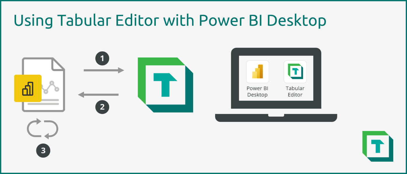 Using Tabular Editor in Microsoft Fabric
