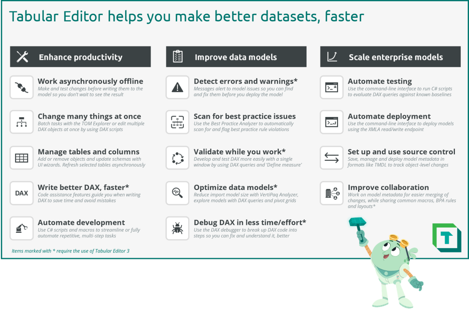 Using Tabular Editor in Microsoft Fabric