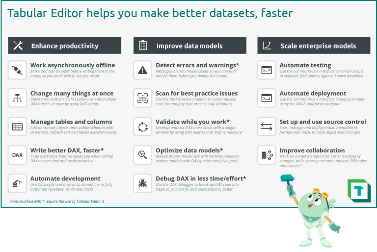 Using Tabular Editor In Microsoft Fabric