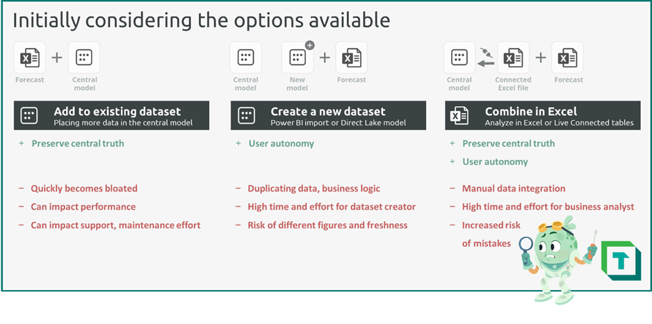 Composite models in Power BI and Fabric