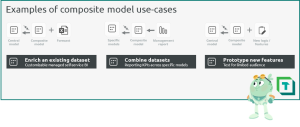 Composite models in Power BI and Fabric