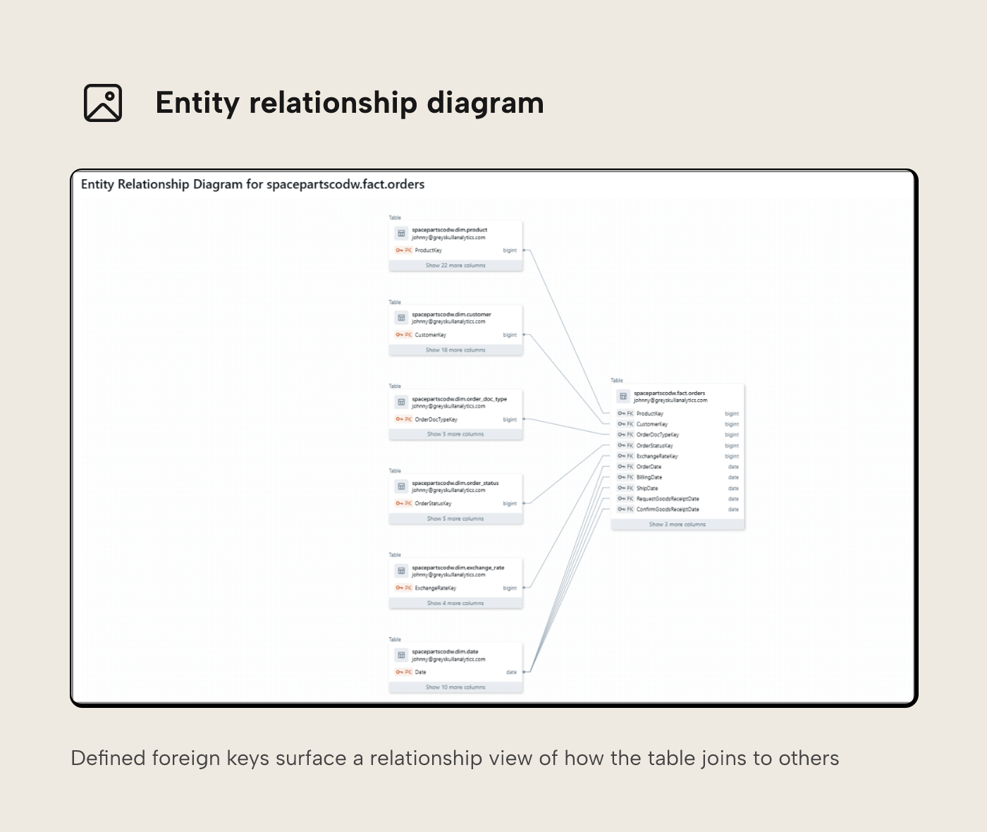 How to explore data in Databricks with Unity Catalog