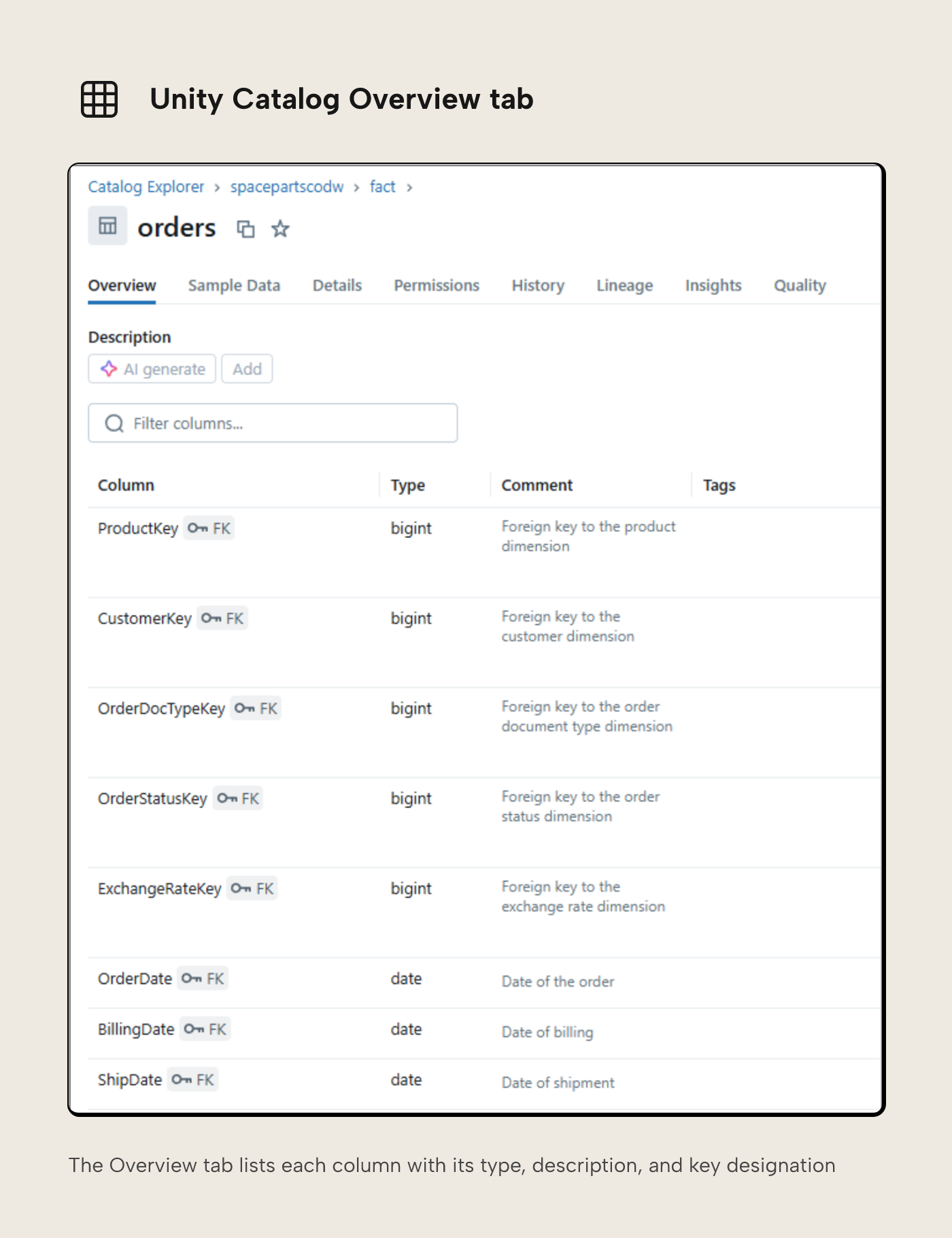 How to explore data in Databricks with Unity Catalog